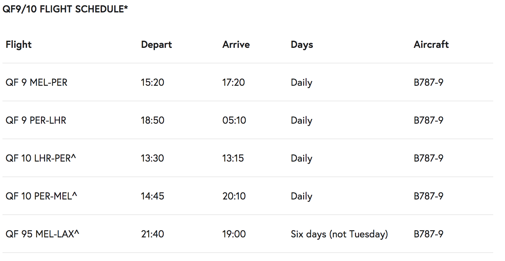 Qantas puts the new kangaroo route on Sale (Perth to London) - non-stop ...